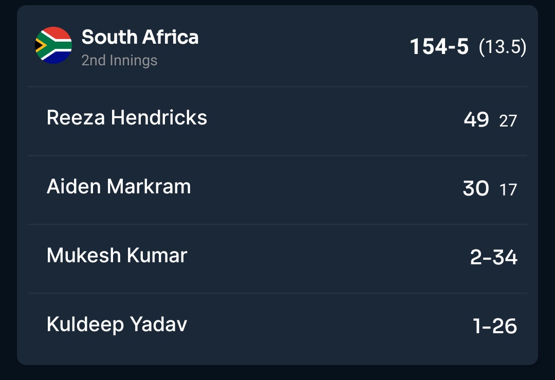 South Africa Clinches Victory with 5-Wicket Win, Takes 1-0 Lead in Series